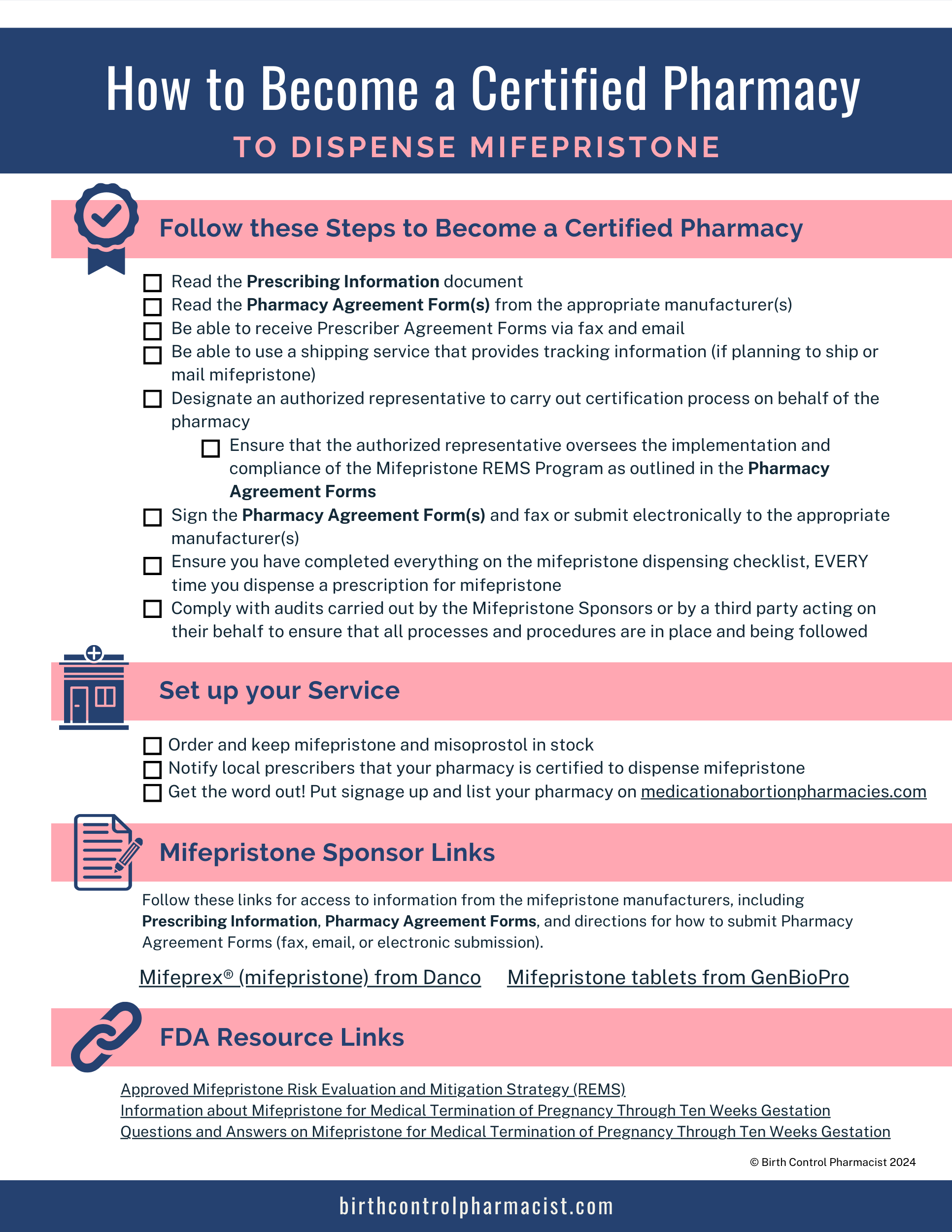 Technical Resources - Medication Abortion Pharmacies